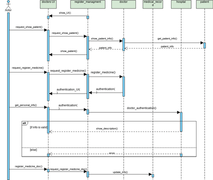 Sequence Diagram Bank Quote Example | Visual Paradigm User-Contributed ...